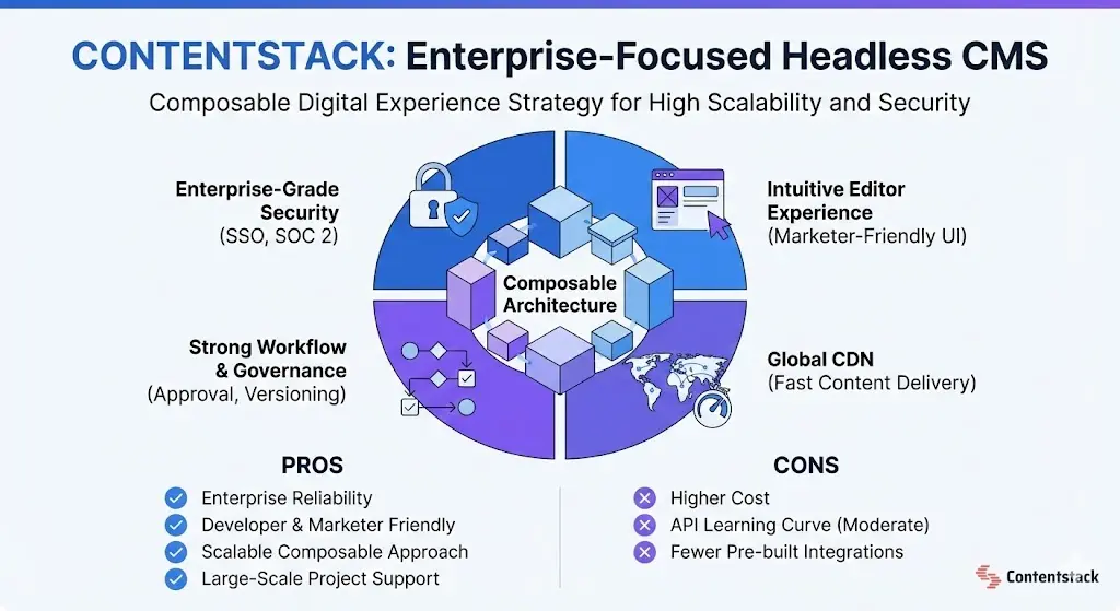 Contentful vs. Contentstack – Which Headless CMS Should You Choose? - futureecommerce.online